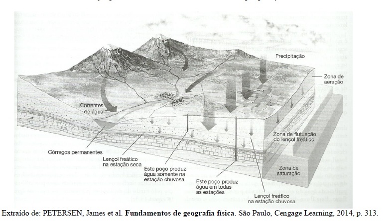 Diagrama De Ravinas Novo Estudo Encontra Evidências De Mudança Nas