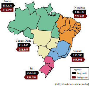 UNINOVE 2014 Emigrantes e imigrantes no Brasil, 2009 De acordo com os ...