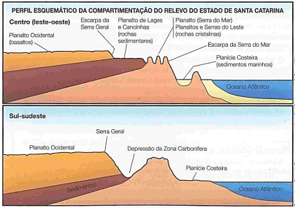 Questões de Geografia sobre Brasil | Estuda.com