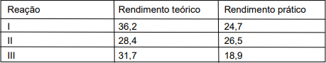 Unaerp 2017/1 Observe a tabela, na qual são fornecidos os rendimentos ...