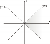 URCA 2013/2 O Conjunto W ={( x , y)∈R2 | Estuda.com