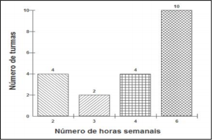 UFN 2016 Foi analisada, em uma instituição, a quantidade de turmas e ...